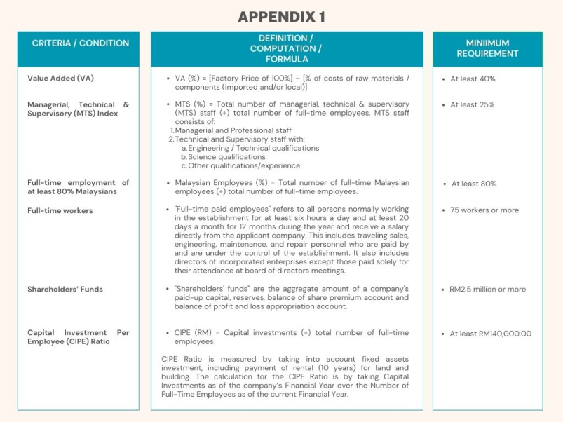 Manufacturing in Malaysia: Licensing Requirements and Application ...